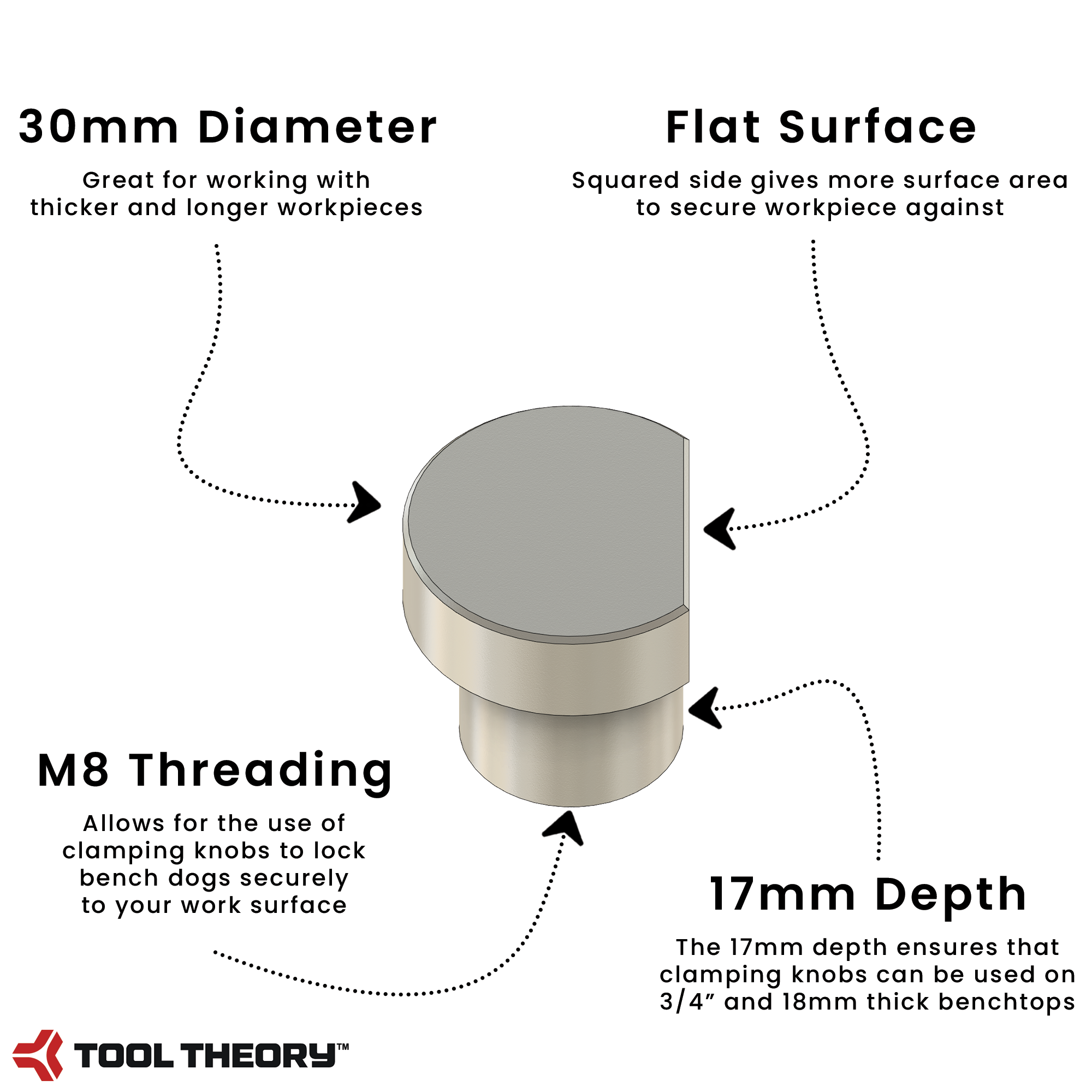 20mm Flat Bench Dogs - (Set) – Tool Theory